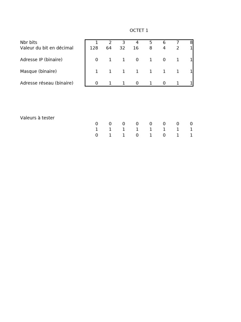 CIDR Conversion Tool | PDF