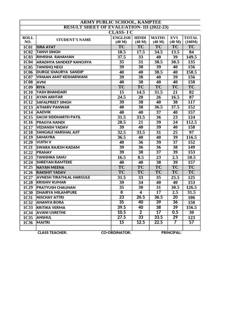 Result Compile Sheet Evaluaton III Class Ic (2022-23) | PDF