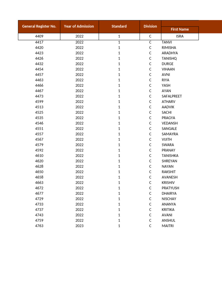 Information of Class 1 C 2022-23 | PDF