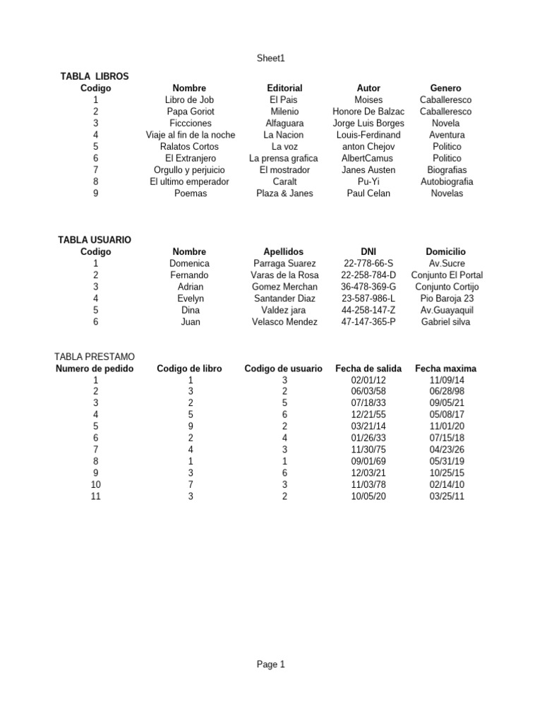 Tarea 3 Unidad I BAse de Datos Ivethoseda | PDF