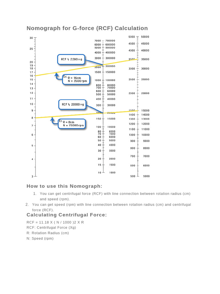 Nomograph For G-Force | PDF
