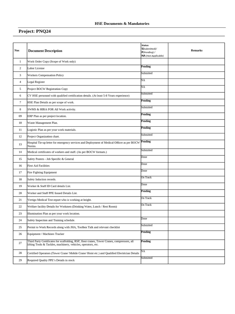 HSE Documents List | PDF