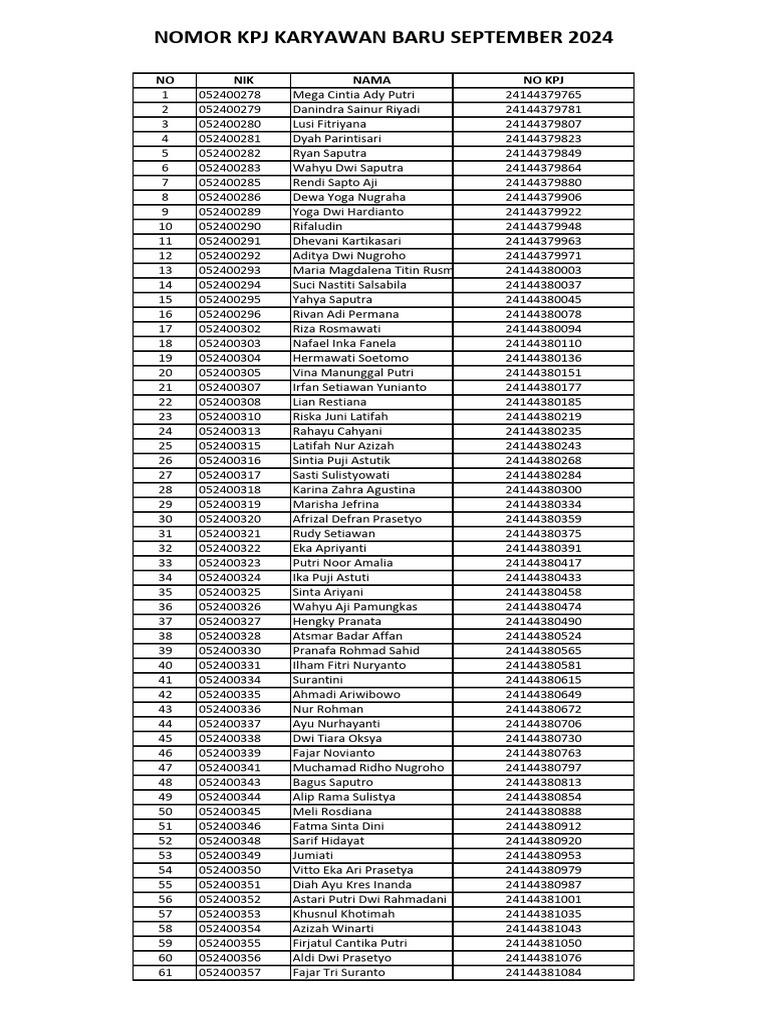 Laporan Iuran Bpjs TK Prima Ws 2 NPP LL 081281 September 2024 Operator ...