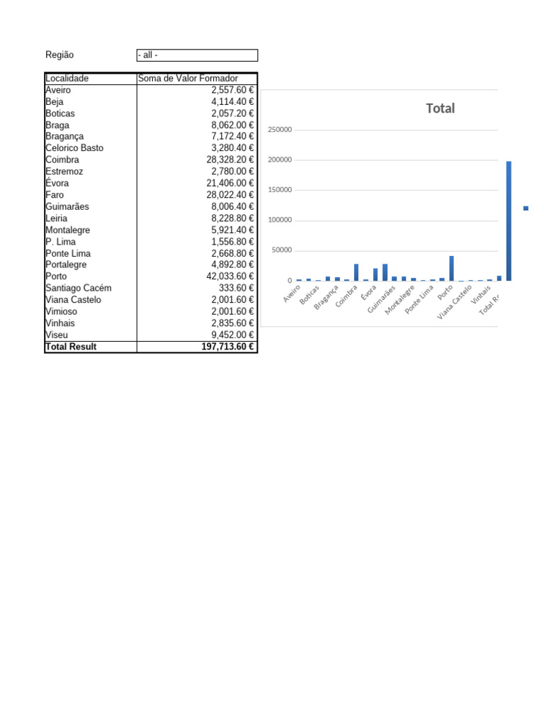 Lista - Dados para Exercícios em Excel | PDF