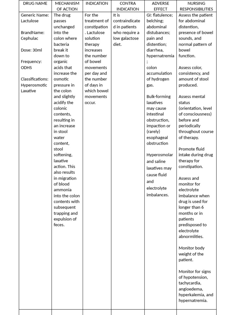 DRUG NAME | PDF