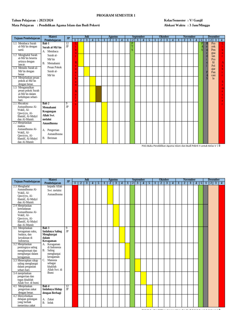 Program Semester | PDF