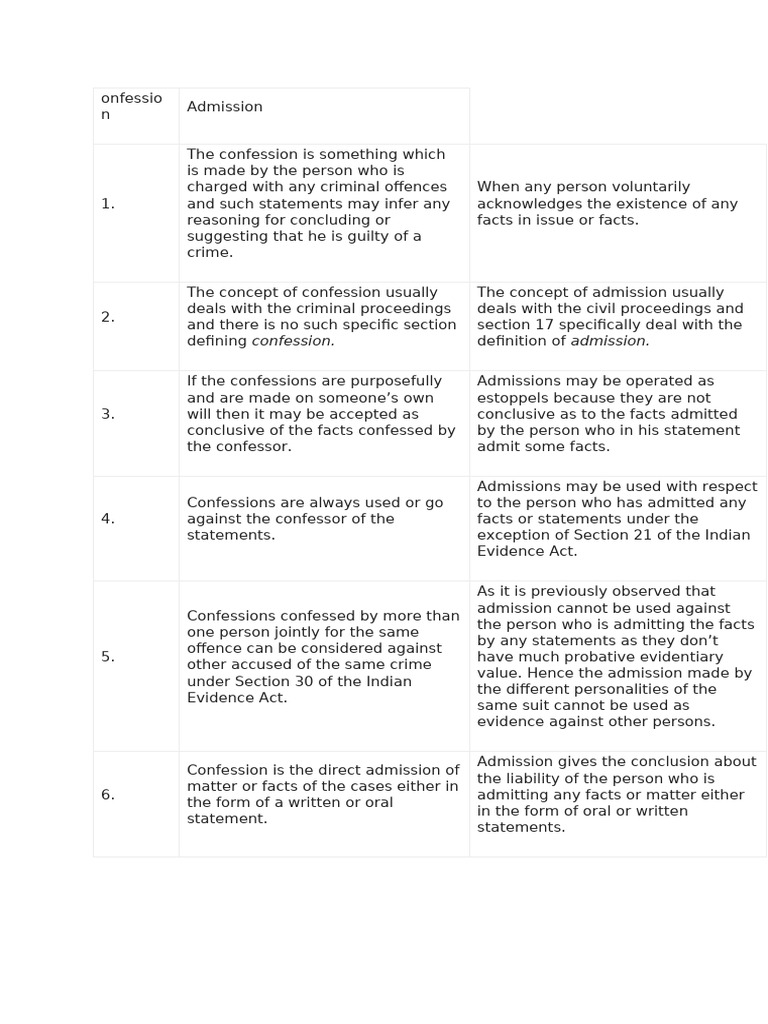 evidence question answer jj | PDF