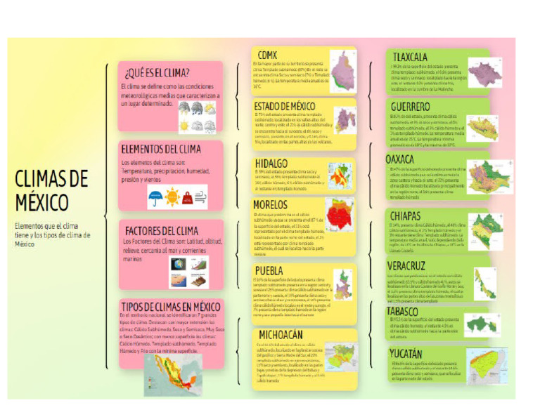 Climas de Mexico | PDF