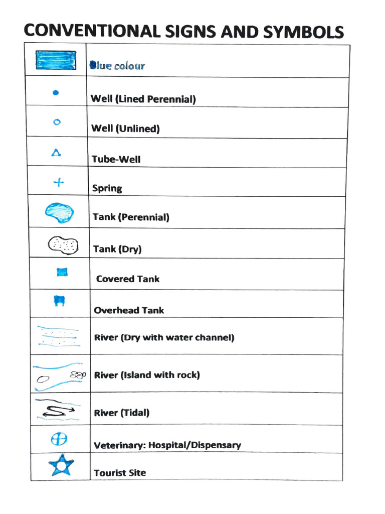 Geo Conventional Signs | PDF