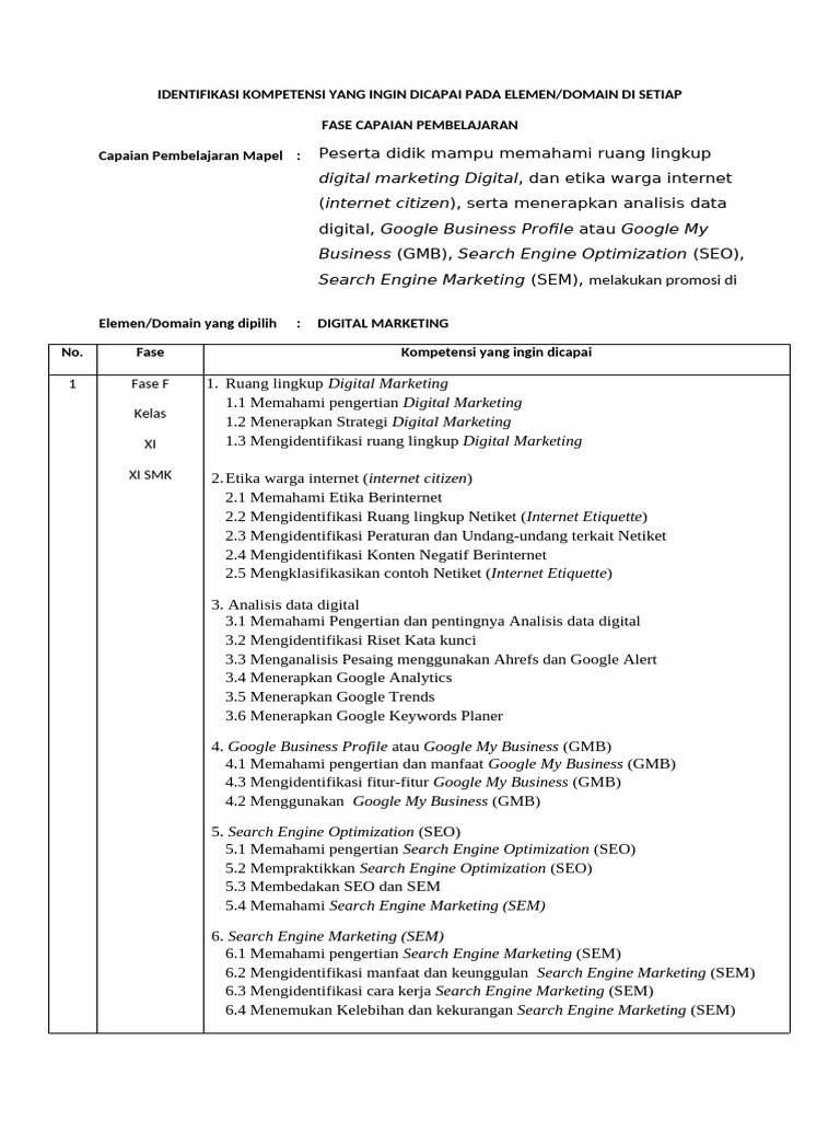 CP ANALISIS (Kurmer) - Digital Marketing | PDF