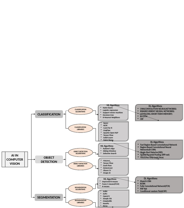 Computer Vision 1 | PDF
