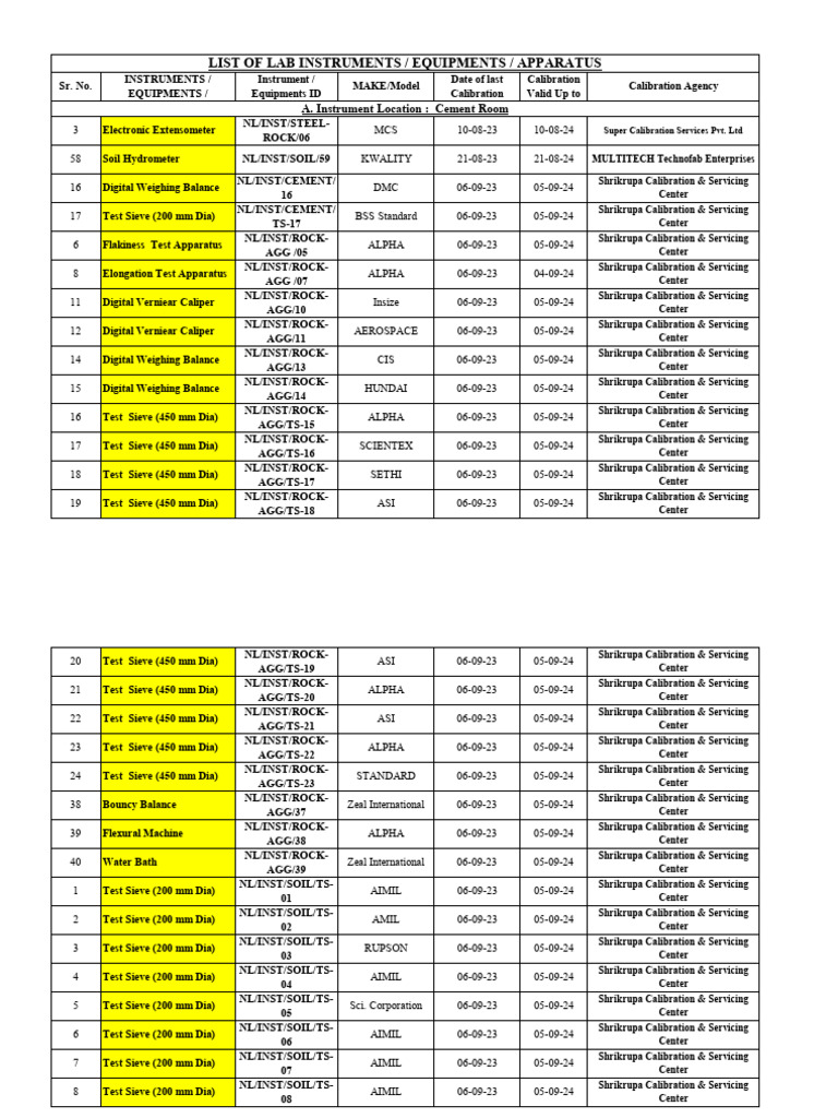 Equipment & Calibration List File 2024-2025 Final 23-05 R1.00 | PDF