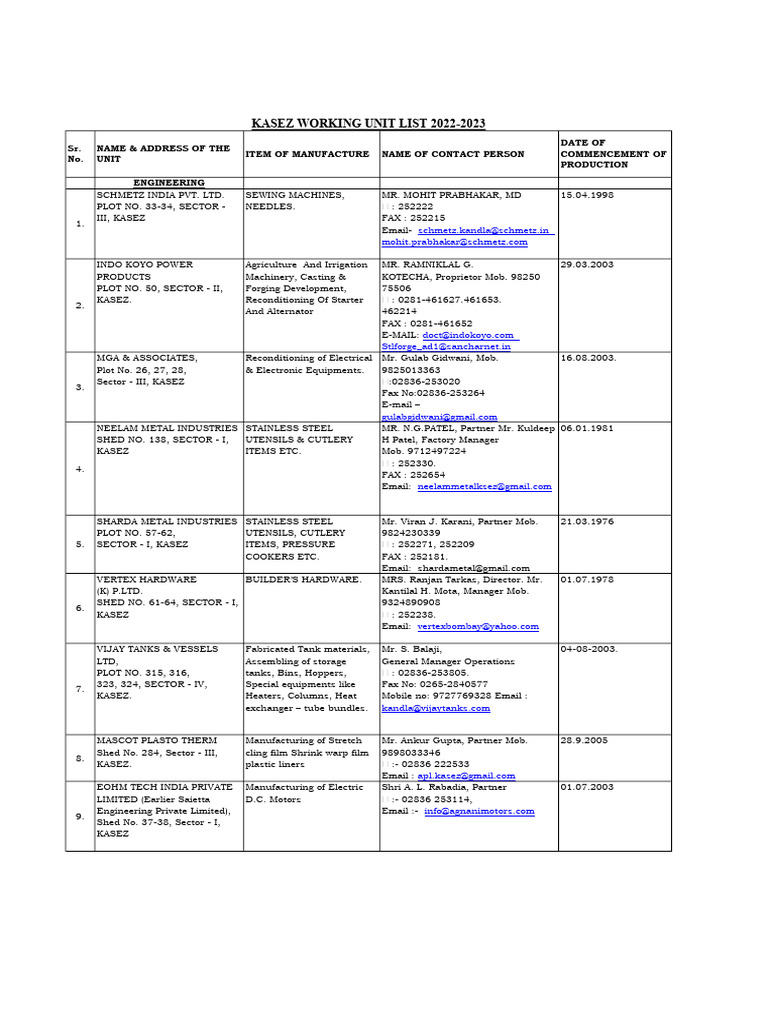 KASEZ Working Unit 2022-23 | PDF