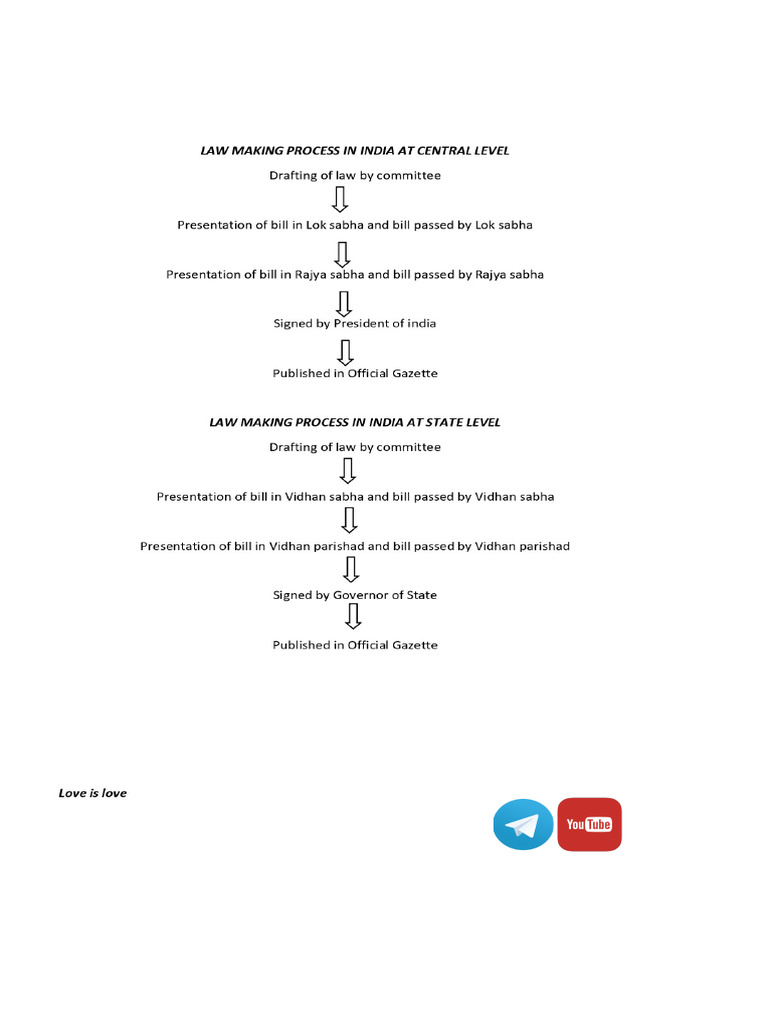 Law Making Process | PDF