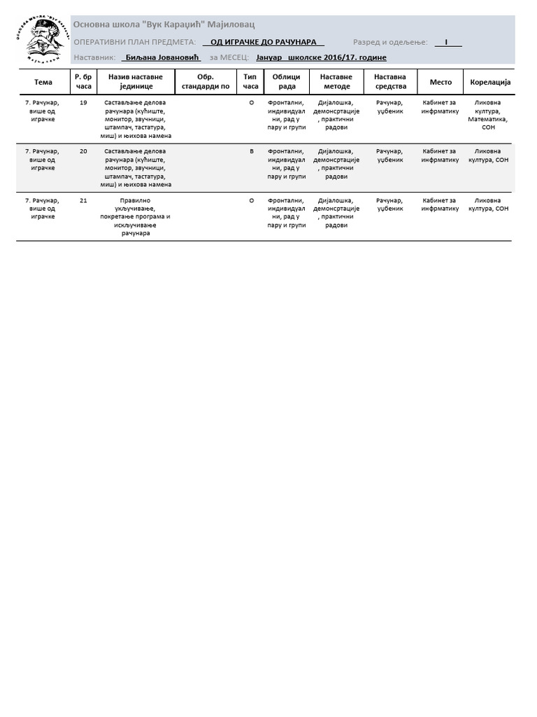 Od Igracke Do Racunara | PDF