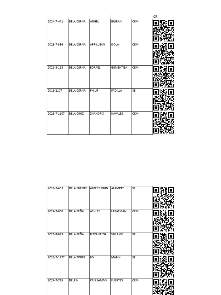 Qr Codes - Family Names D-n | PDF