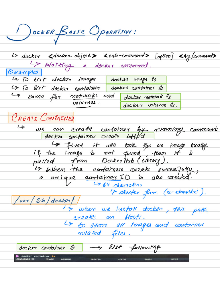 Docker Basic Operations 1728885055 | PDF