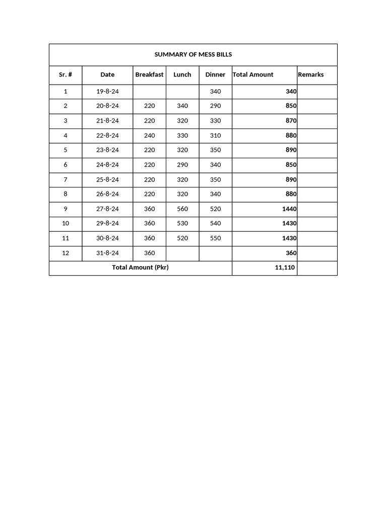 Summary of Mess Bill | PDF