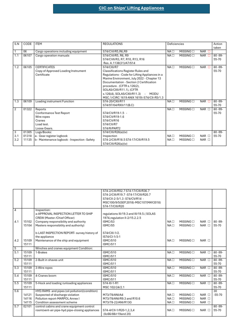 Regulations - CIC On Ships Lifting Appliances (2024) | PDF