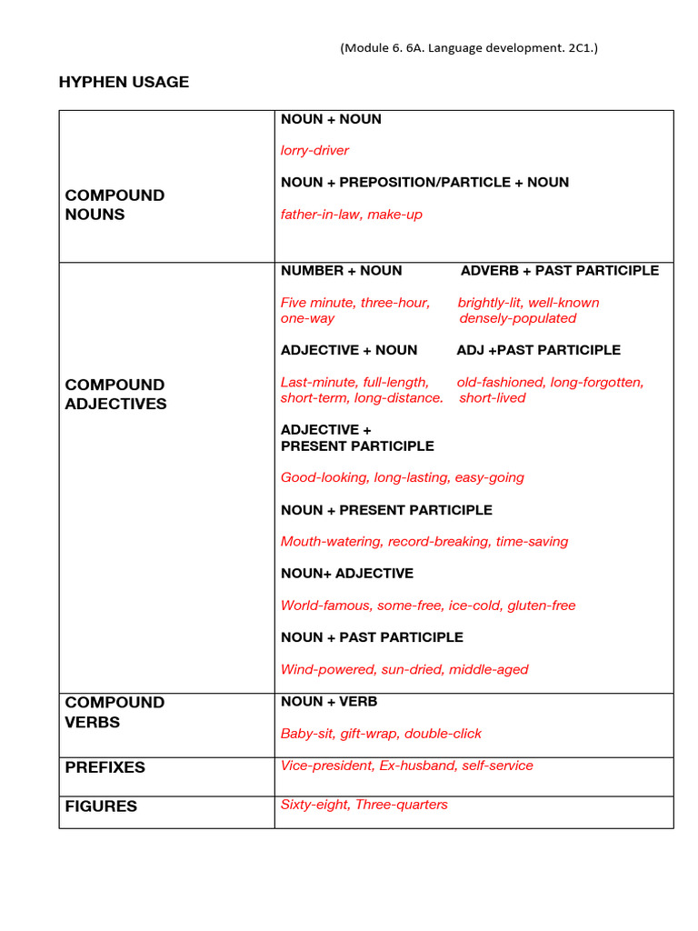 Hyphen Usage | PDF