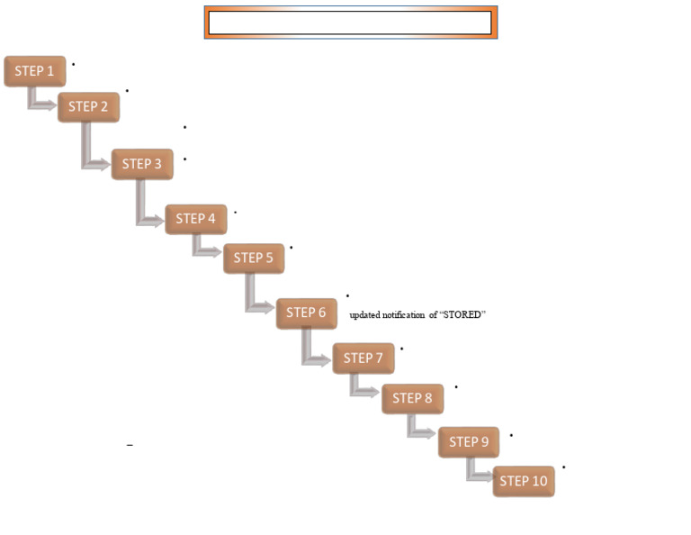 Customs Broker Accreditation Steps | PDF | Government And Personhood