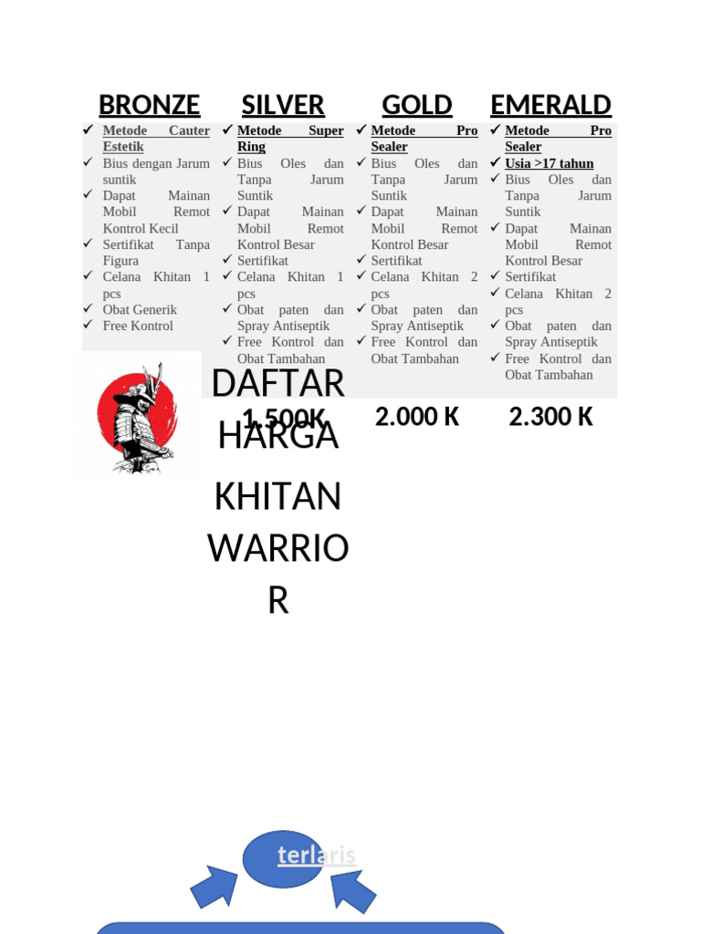Daftar Harga Khitan Warrior | PDF