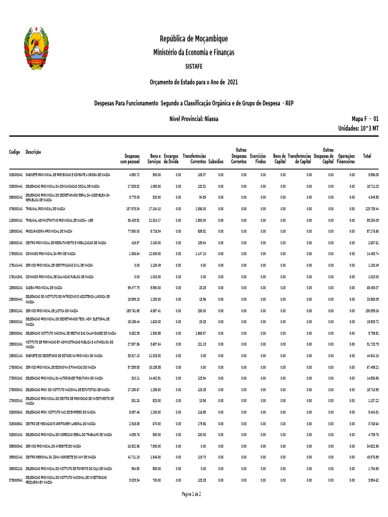Integrantes-Lei Mapa F01 Niassa | PDF