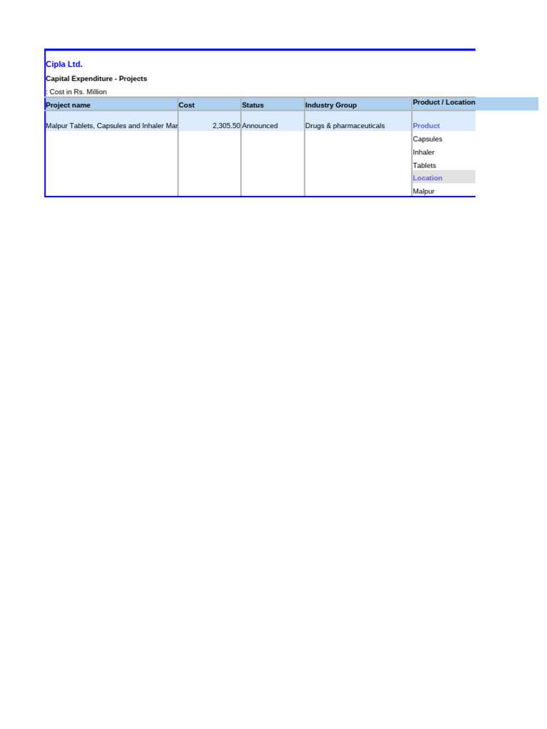 Cipla Upcoming | PDF
