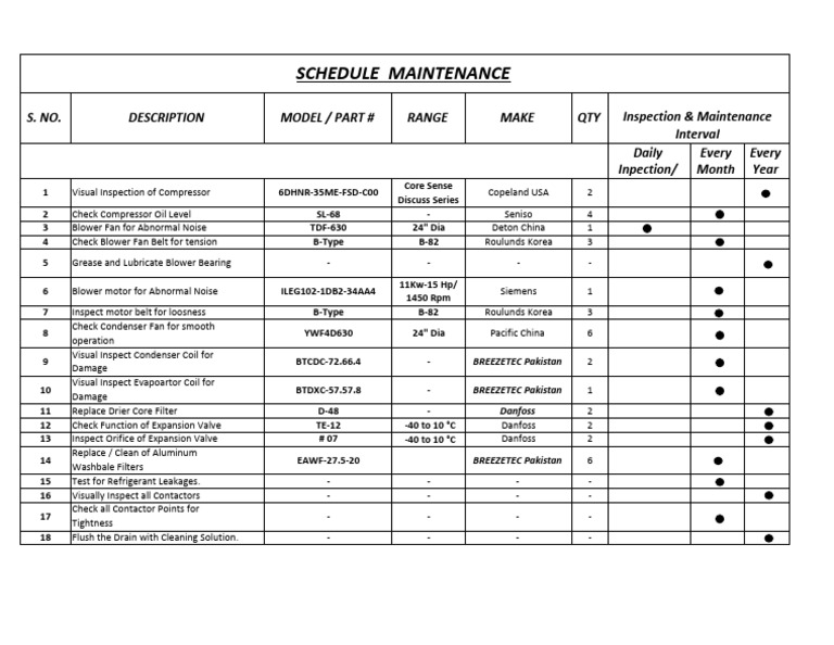 SCHEDULE MAINTENANCE (Final Point-Wise) | PDF