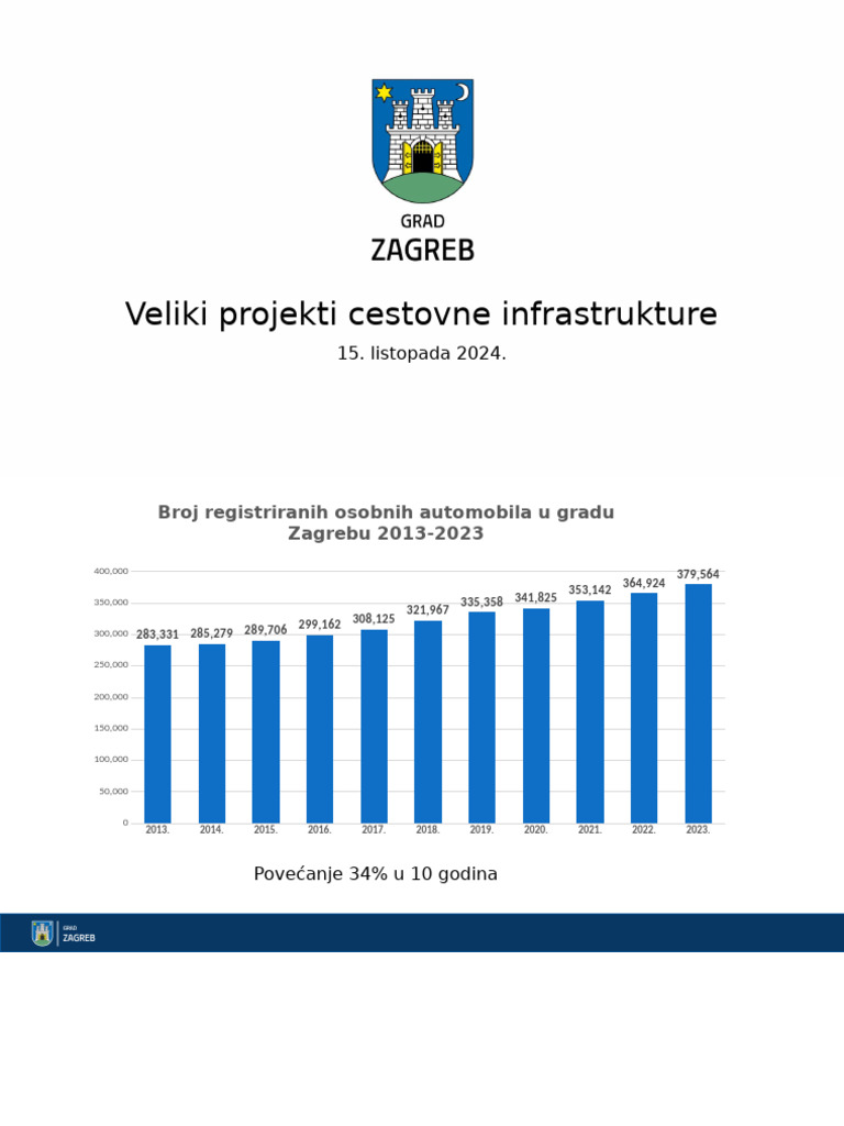 Prezentacija Projekata Grada Zagreba | PDF
