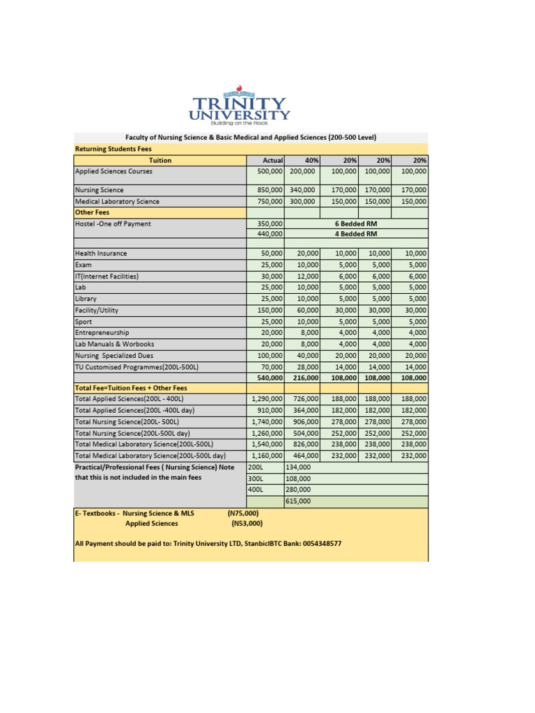 Tuition Fees for Nursing and Sciences | PDF | Public Services ...