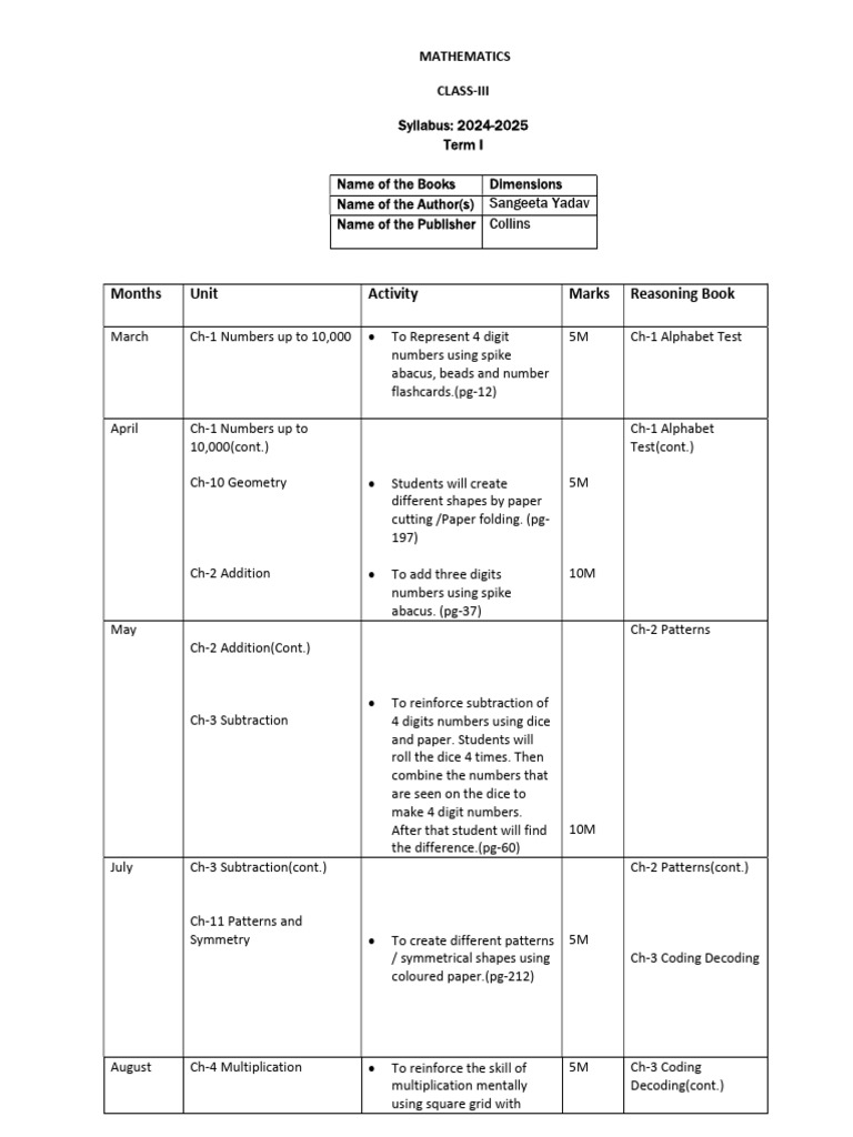 MATHS CLASS Syllabus III TERM 1 | PDF