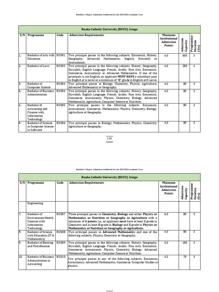 Bachelor Admission Requirements | PDF