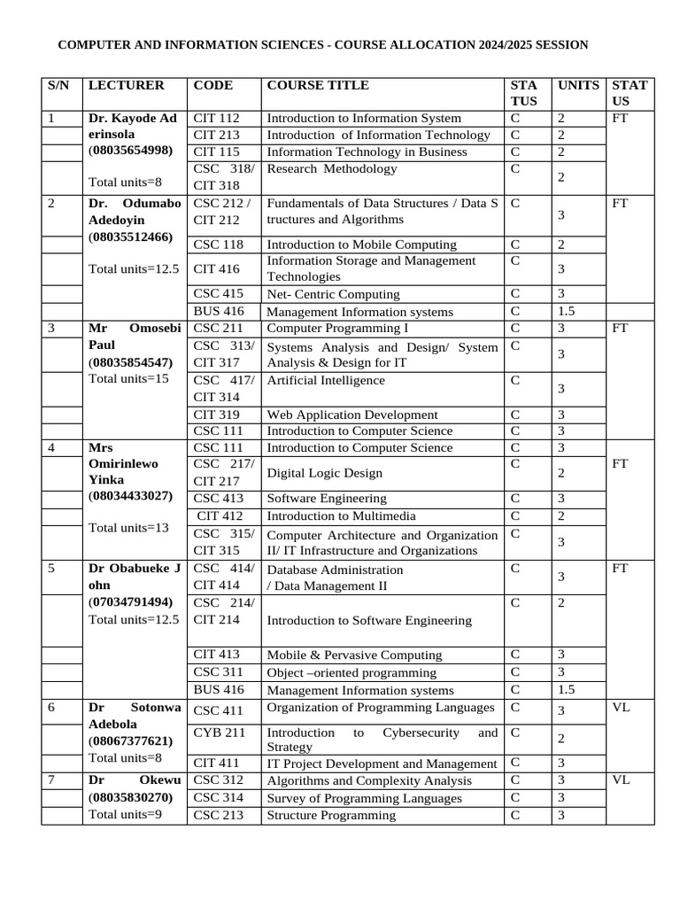 Cis Course Allocation 2024--4 | PDF