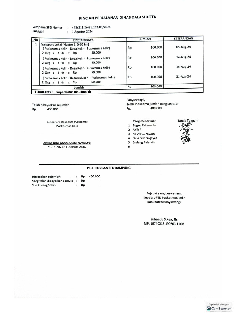 dokimen agustus IK | PDF
