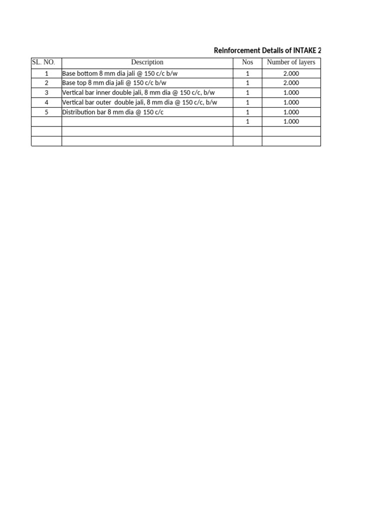 RCC DETAILS Maneybhanjang | PDF