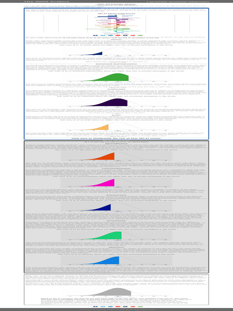 SAPA Project Personality Test Report | PDF | Extraversion And ...