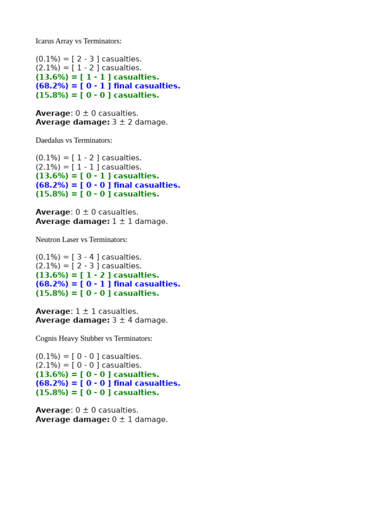Weapon Profile Analysis | PDF