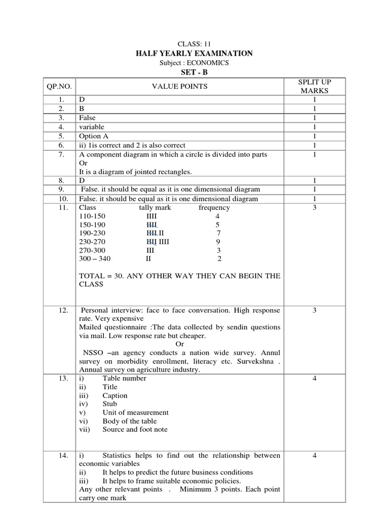 Class Xi Economics Half Yearly Examination Ms Set B-1 | PDF