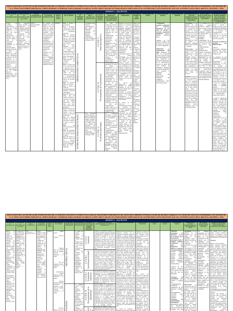 Matriz Practico 15 Inv 4 Teresa Valdi | PDF