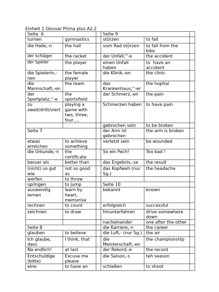 Glossar Prima Plus A2.2 S.11 | PDF