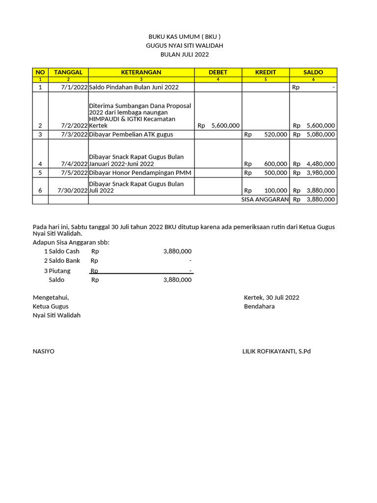 Bku Gugus 2022 | PDF