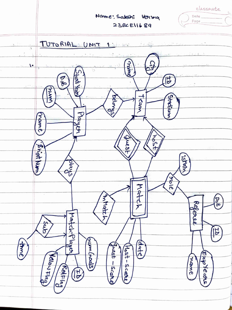 Tut Dbms Unit 2 | PDF