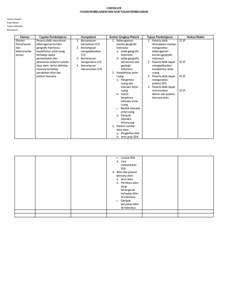 Tabel Atp | PDF