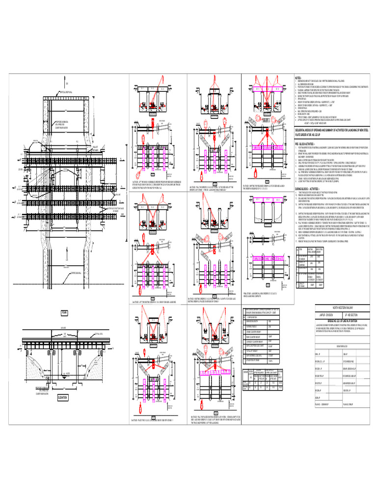 BRIDGE NO.223.1 JAIPUR DIVISION-Model | PDF