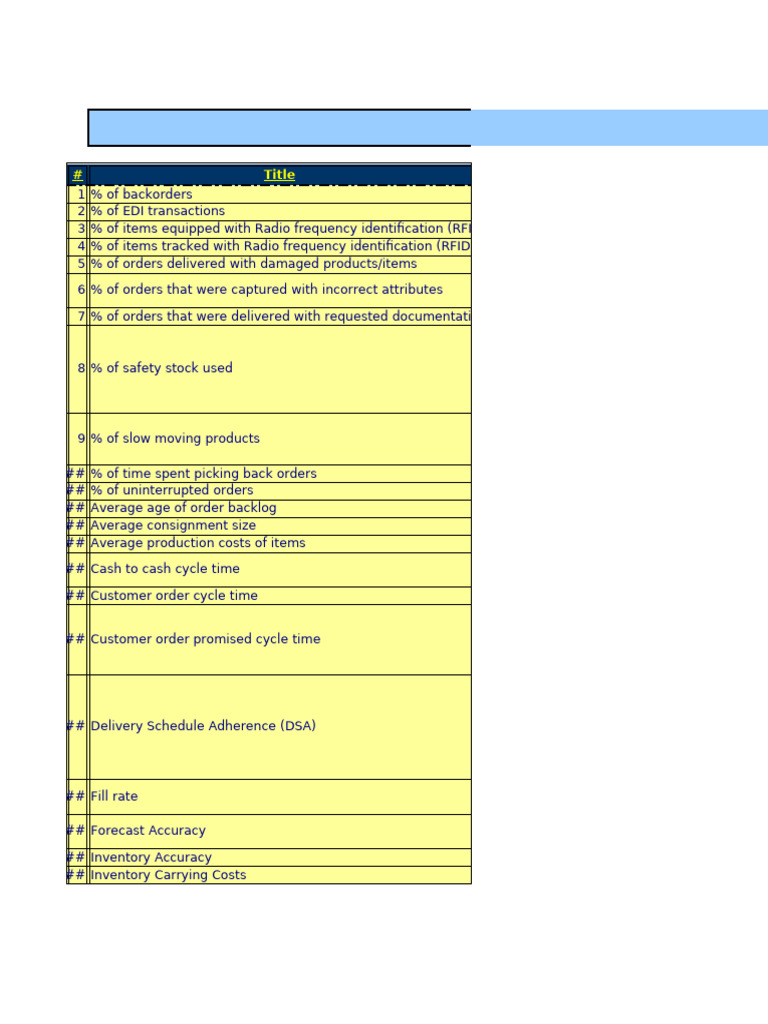 Department KPI 3 | PDF