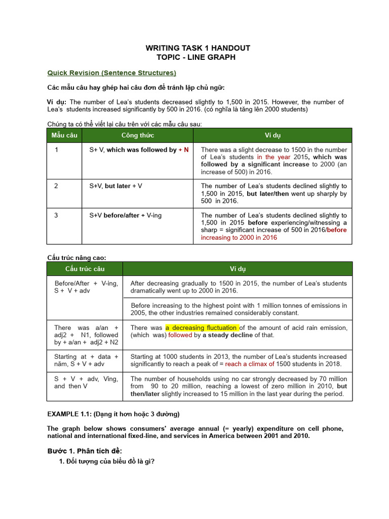 (W1) Core Knowlege - Writing Task 1 - Line Chart | PDF