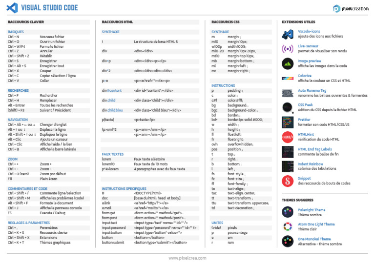 Memo Visual Studio Code | PDF