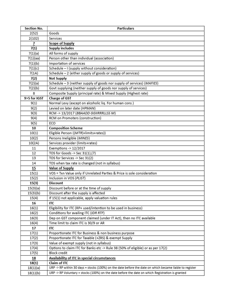 GST Section List | PDF