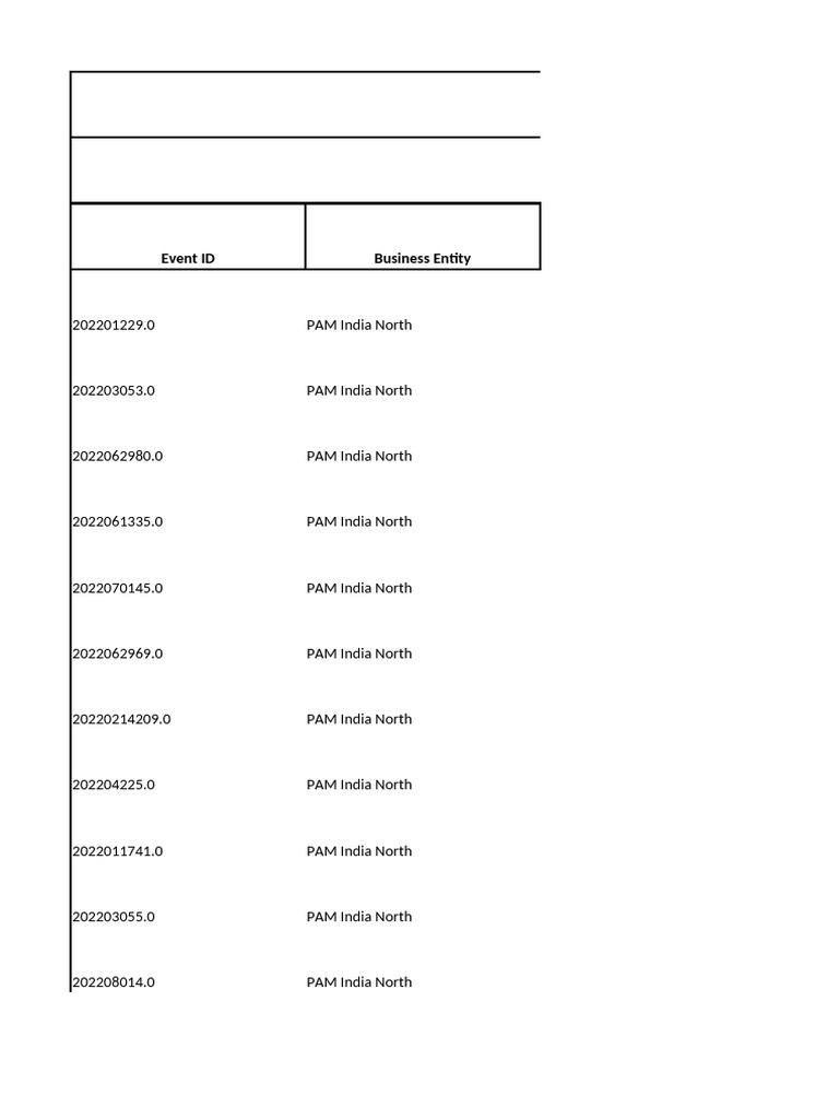 CMO Events North | PDF